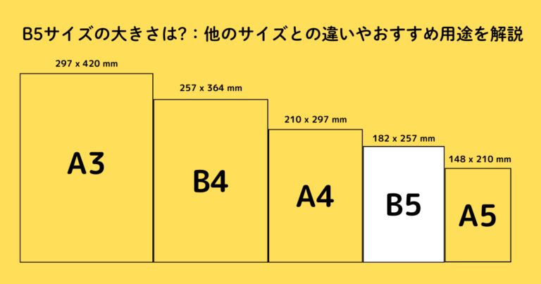 B5サイズの大きさは？他のサイズとの違いやおすすめ用途を解説 | 即日印刷・発送も可！お急ぎなら、横浜の超特急製本部SURUKA